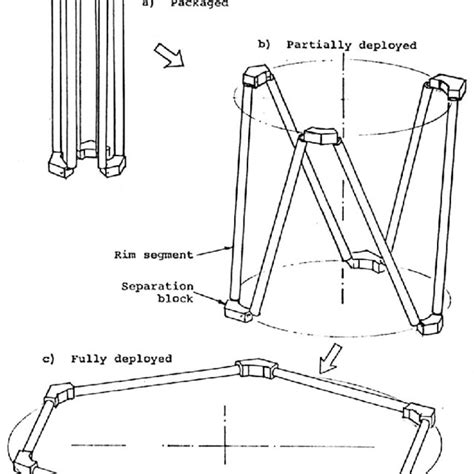 Pdf Closed Loop Deployable Structures