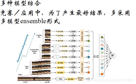 deep learnig cnn和rnn结合 csdn博客