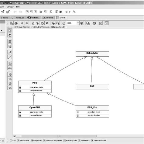 The Protégé Ontology Editor Download Scientific Diagram