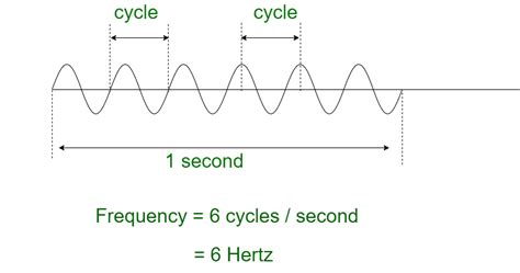 Wireless Communication Set 1 Geeksforgeeks