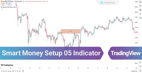 Smart Money Indicators For Tradingview Free