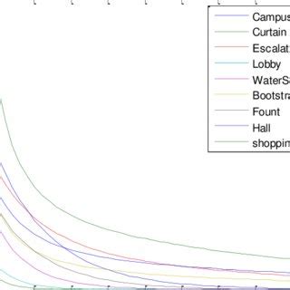 Variations In Data Storage With Respect To Threshold Value Download Scientific Diagram