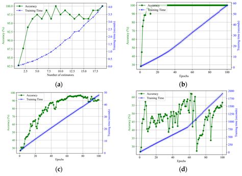 Intelligent Pattern Recognition Using Distributed Fiber Optic Sensors For Smart Environment