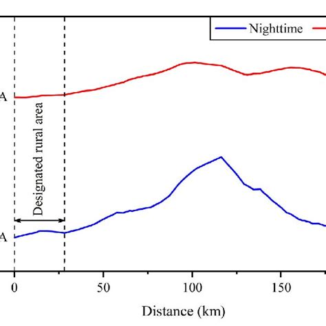 The Mean Air Temperature Profiles Along Line Ab Download Scientific Diagram