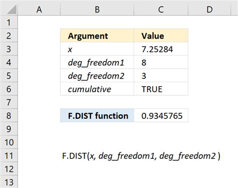 How To Use The F Dist Function