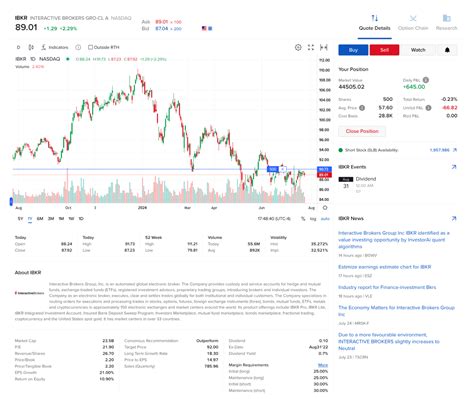 Interactive Brokers Client Portal Interactive Brokers Canada Inc