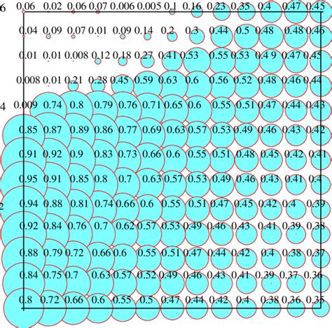 Color Online Overlap Between Normalized Ground State Wave Functions Download Scientific