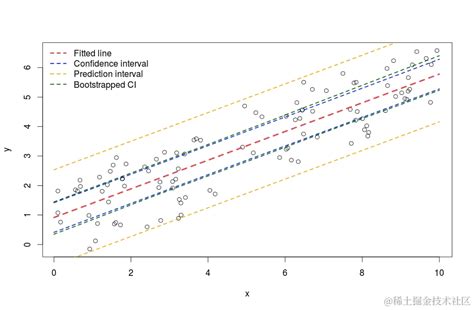 R语言广义线性混合模型（glmm）bootstrap预测置信区间可视化 哔哩哔哩