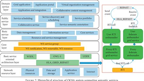 figure 2 from mobile internet of things dynamic grid qos service