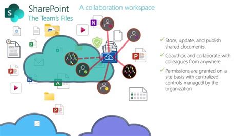 Dave Dec On Linkedin Microsoft Sharepoint Tutorial For Beginners Introduction To Sharepoint