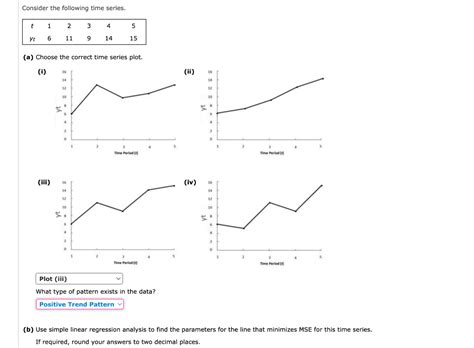Solved Consider The Following Time Series A Choose The Chegg