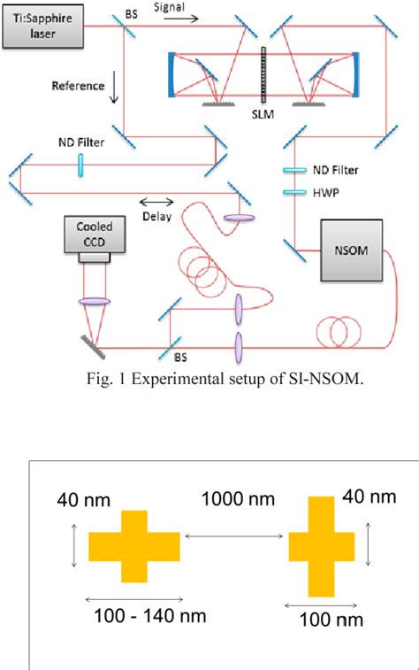 Figure 1 From Spatiotemporal Control Of Femtosecond Plasmon With
