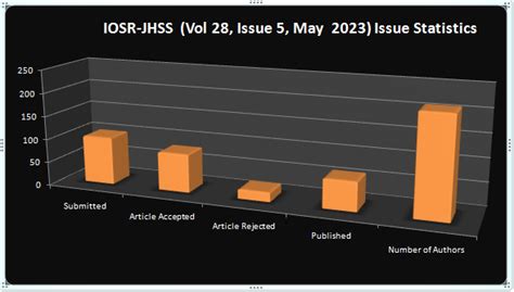 Iosr Journal