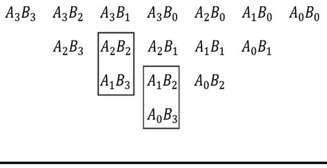 b dadda tree height [17] download scientific diagram