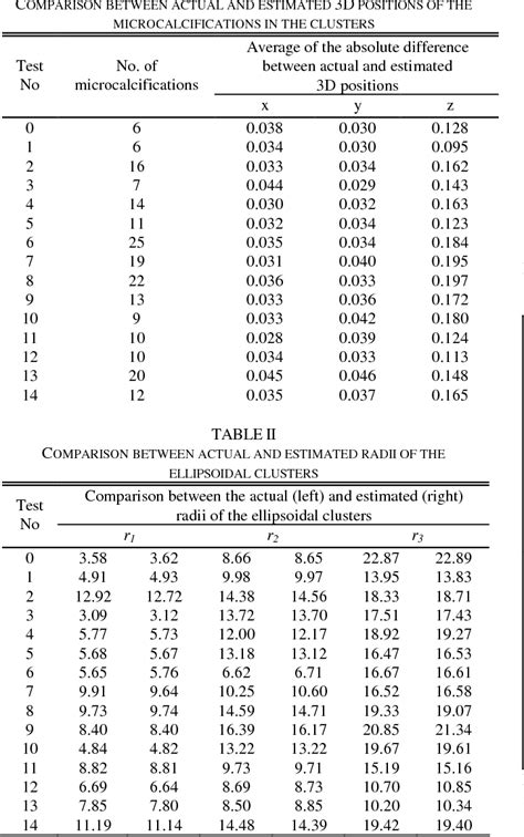 Table Ii From Classification Of Clusters Of Microcalcifications In