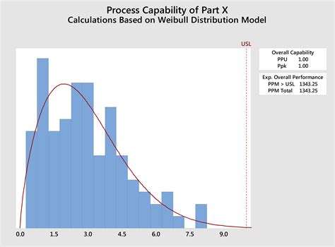 Need To Validate Minitab Per Fda Guidelines Get Minitabs Validation Kit
