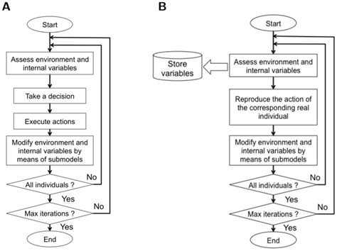 IBM And Data Generator Scheduling Comparison Of Schedules Of A An Download Scientific