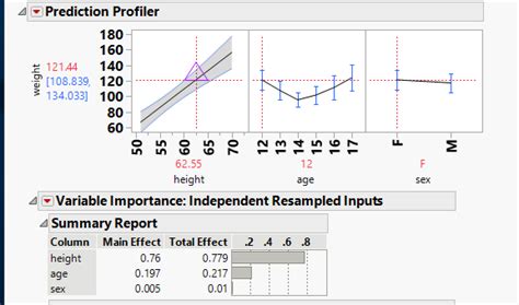 Ols Variable Importance Interaction Terms And Some Unexpected Errors Jmp User Community