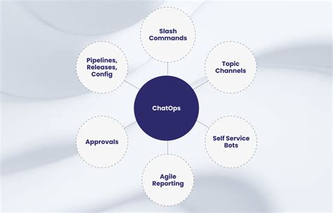 Devsecops Transformation Psi