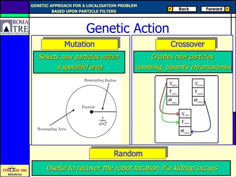 Ppt Genetic Approach For A Localisation Problem Based Upon Particle Filters Powerpoint