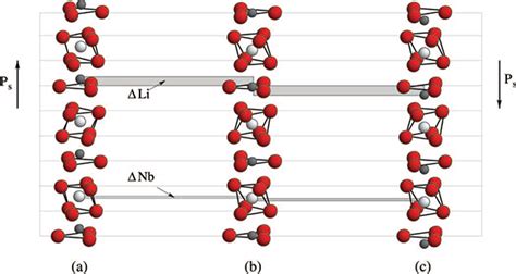 structural characterization of lithium niobate nanoparticles prepared by the sol gel process
