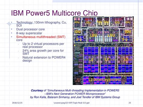 Topics 8 Advance In Parallel Computer Architectures Ppt Download