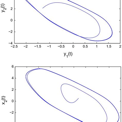 Periodic Attractors Of Neural Networks Without Coupling Term Download