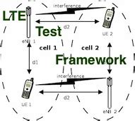 LTE Test Framework In Ghaziabad By Tetra Movile ID