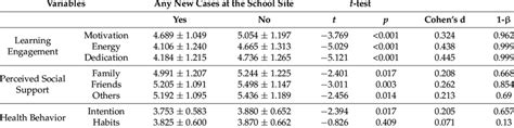 Variance Analysis Report Table Download Scientific Diagram