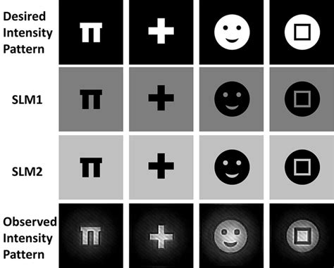 Experimental Results For The Generation Of Arbitrary Beams With