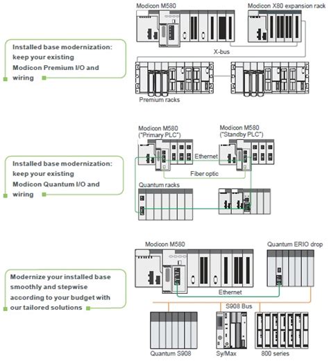 Mengenal Plc Modicon M580 Listrik Praktis