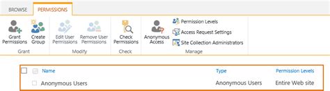 How To Hide Views From Anonymous Users In Sharepoint Columnview Permission Boostsolutions