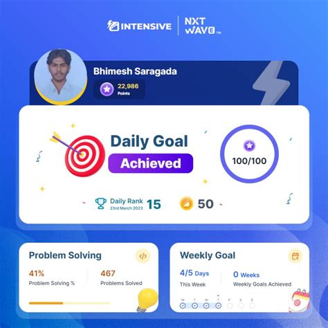 Bhimesh Saragada On Linkedin Learningprogress Nxtwave Ccbp Consistency Python