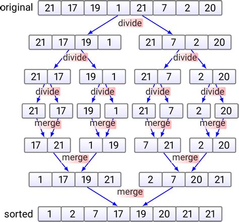 Parallel Mergesort CS A1140 DSA 2021 09 Documentation