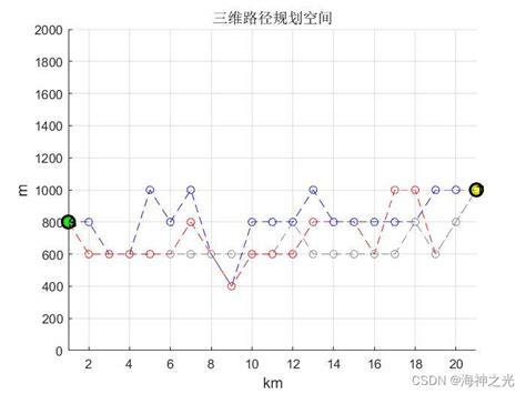 【bas三维路径规划】基于matlab蚁群算法结合天牛须算法农用无人机三维路径规划【含matlab源码 2341期】bas算法 Csdn博客