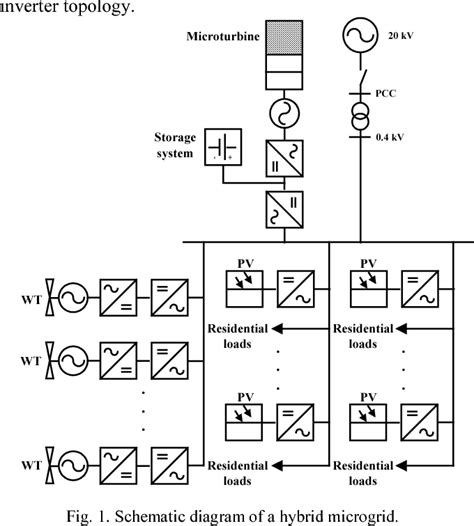 Figure 1 From Real Time Analysis Of The Control Structure And Management Functions Of A Hybrid
