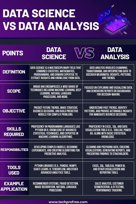 data science vs data analysis