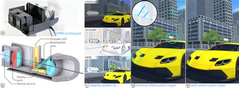 Off Axis Layered Displays With Attenuation Layer A Photograph Of The