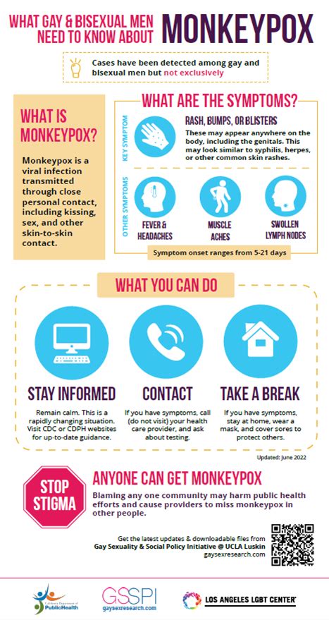 Healthcare Provider Health Advisory Managing Monkeypox Virus Infection