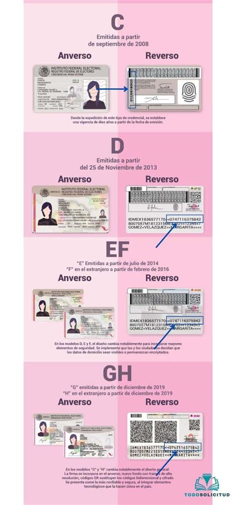 Cual Es El Numero De Credencial De Elector Para Solic