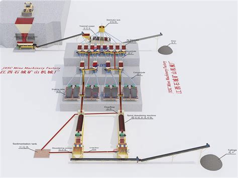 Mining Plant Guide Types Equipment And Key Operations Jxsc