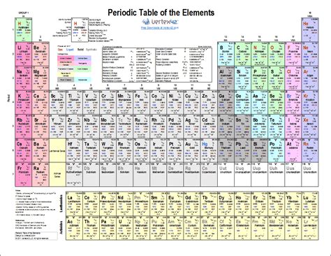 Printable Periodic Table Of Elements Chart And Data And Gantt Chart Template Pro Vertex42