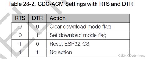 esp32 usb serial jtag controller使用 esp32 c3 usb csdn博客