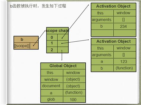 JavaScript 作用域Scope详解 天份 博客园