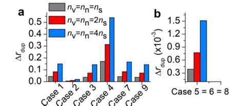 Reduction In Total Memory Usage By The Optimization Of Neuronal