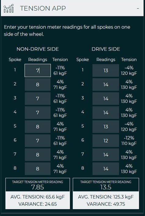 Wheel Tension App A Wheel Tension Balance Web Tool For Master Wheel