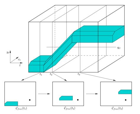 Extensions Of Basic Motion Planning Naturobot