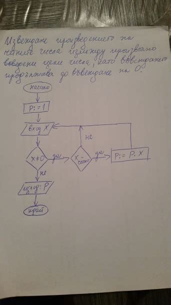 Информационни технологии 10 клас ИТ СОУ Д Благоев гр Провадия