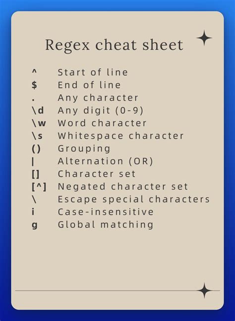 Shubh Srivastava On Linkedin Simple Regex Cheat Sheet For Beginners