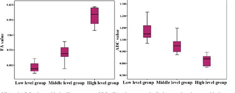 Figure 4 From Correlation Of Diffusion Tensor Imaging Parameters And Gleason Scores Of Prostate